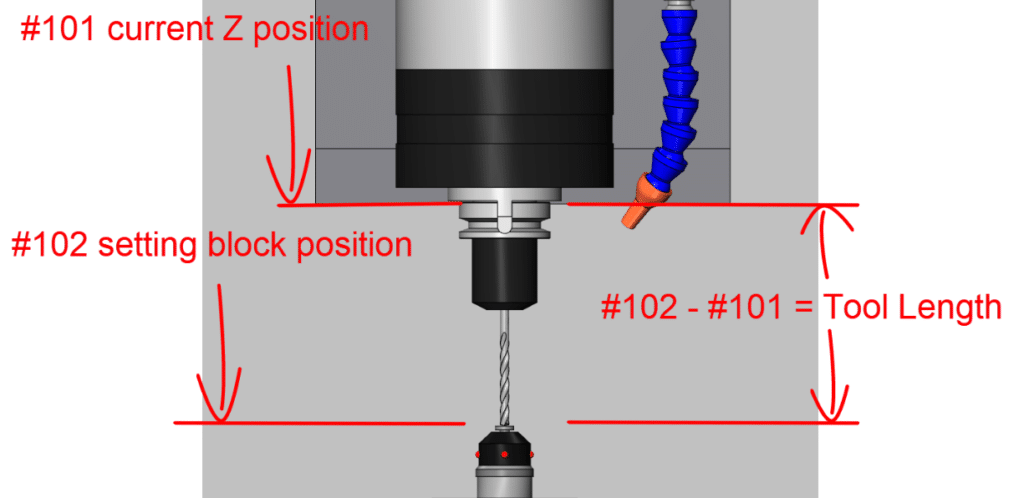 Using Macro System Variables - CNC Training Centre