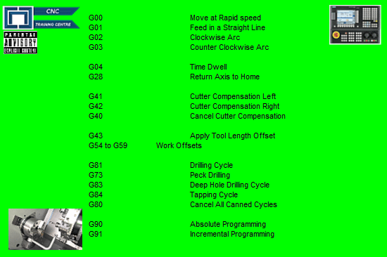 CNC Milling G Code List For Beginners CNC Training Centre