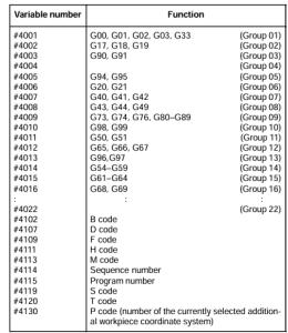 Fanuc Useful Variables - CNC Training Centre